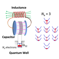 Few-Electron Ultrastrong Light-Matter Coupling in a Quantum LC Circuit ...