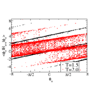 Long-time Behavior of Isolated Periodically Driven Interacting Lattice ...