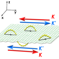 Interaction Induced Quantum Valley Hall Effect in Graphene | Phys. Rev. X