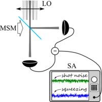Phys. Rev. X 5, 031004 (2015) - Observation of Localized Multi-Spatial ...