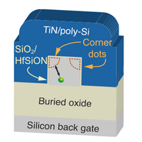 Charge Dynamics and Spin Blockade in a Hybrid Double Quantum Dot in ...
