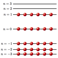 Phys. Rev. X 5, 031027 (2015) - Is the Composite Fermion a Dirac Particle?