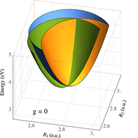 Cavity-Induced Modifications of Molecular Structure in the Strong ...