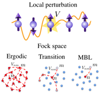 Criterion for Many-Body Localization-Delocalization Phase Transition ...