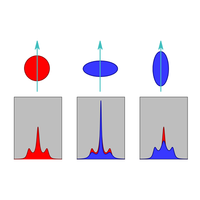 Resonance Fluorescence from an Artificial Atom in Squeezed Vacuum ...