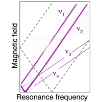 All-Optical dc Nanotesla Magnetometry Using Silicon Vacancy Fine ...