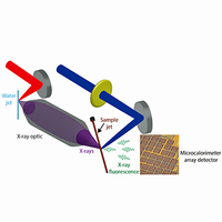 Ultrafast Time-Resolved Hard X-Ray Emission Spectroscopy on a Tabletop | Phys. Rev. X