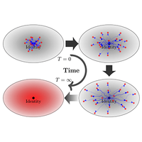 Efficient Quantum Pseudorandomness with Nearly Time-Independent Hamiltonian Dynamics | Phys. Rev. X