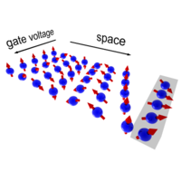 Stretchable Persistent Spin Helices in GaAs Quantum Wells | Phys. Rev. X