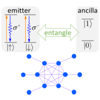 Deterministic Generation of All-Photonic Quantum Repeaters from Solid ...