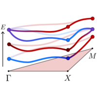 Topological Classification of Crystalline Insulators through Band ...