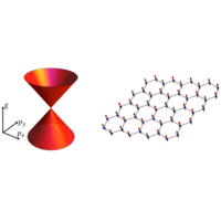 Dirac Magnons in Honeycomb Ferromagnets | Phys. Rev. X