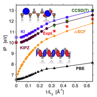 Koopmans-Compliant Spectral Functionals for Extended Systems | Phys. Rev. X