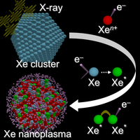Following the Birth of a Nanoplasma Produced by an Ultrashort Hard-X-Ray Laser in Xenon Clusters ...