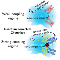 Nonperturbative Quantum Electrodynamics in the Cherenkov Effect | Phys ...