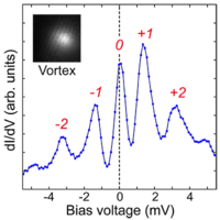 Phys. Rev. X 8, 041056 (2018) - Robust and Clean Majorana Zero Mode in ...