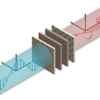 Tunable Metasurfaces: A Polarization Rotator Design | Phys. Rev. X