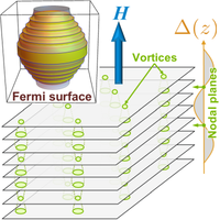 Quantum FFLO State in Clean Layered Superconductors | Phys. Rev. X