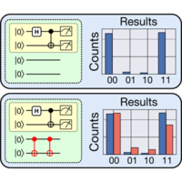 Probing Context-Dependent Errors in Quantum Processors | Phys. Rev. X