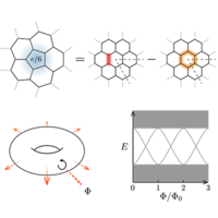 Phys. Rev. X 9, 031003 (2019) - Shift Insulators: Rotation-Protected Two-Dimensional Topological ...