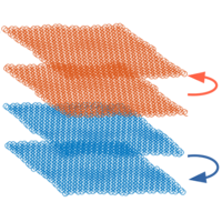 Phys. Rev. X 9, 031021 (2019) - Quantum Valley Hall Effect, Orbital ...