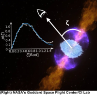 Viewing Angle of Binary Neutron Star Mergers | Phys. Rev. X