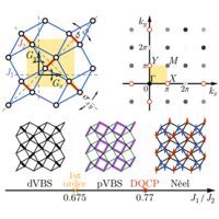 Signatures of a Deconfined Phase Transition on the Shastry-Sutherland ...