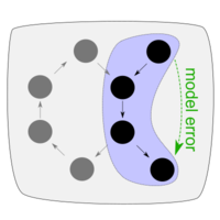 Structural Invertibility and Optimal Sensor Node Placement for Error and Input Reconstruction in ...