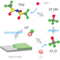 [PRX Energy 1, 013005] Published Thu May 19, 2022 Chemical ...