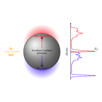 Plasmon-Induced Hot Carriers from Interband and Intraband Transitions in Large Noble Metal ...