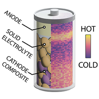 [PRX Energy 1, 031002] Published Thu Dec 22, 2022 Importance of Thermal ...