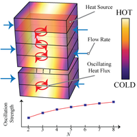 PRX Energy - Volume 2 Issue 2