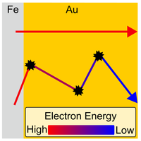 PRX Energy - Recent Articles