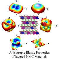 Elastic Mechanics Study of Layered | PRX Energy