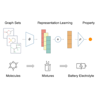 PRX Energy - Recent Articles