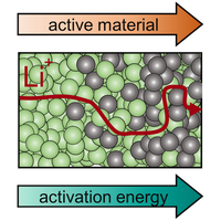 [PRX Energy 3, 033004] Published Fri Aug 30, 2024 Exploring the ...