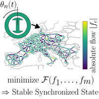 [PRX Energy 3, 043004] Published Thu Oct 31, 2024 Synchronized States ...