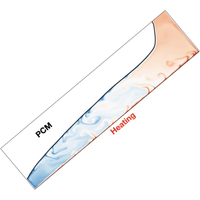 [PRX Energy 3, 043006] Published Tue Nov 05, 2024 Enhanced Efficiency ...