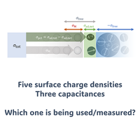 [PRX Energy 3, 043008] Published Fri Nov 15, 2024 Variants of Surface ...