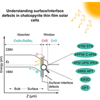 [PRX Energy 3, 047001] Published Tue Dec 10, 2024 Identifying Key ...