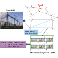 [PRX Energy 4, 013003] Published Tue Feb 04, 2025 Detecting Attacks and ...