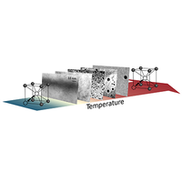 [PRX Energy 4, 013008] Published Tue Feb 25, 2025 Unraveling ...