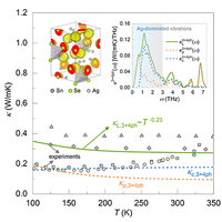 Lonesome Atoms Drive Ultralow Thermal Conductivity in Argyrodite | PRX ...
