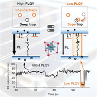 PRX Energy - Recent Articles