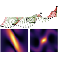 PRX Life - Recent Articles