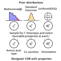 Guiding Diffusion Models for Antibody Sequence and Structure Co-design ...