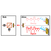 Decoy-State and Purification Protocols for Superior Quantum Key Distribution with Imperfect ...