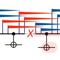 Flag Fault-Tolerant Error Correction for any Stabilizer Code | PRX Quantum