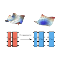 Exploring Entanglement and Optimization within the Hamiltonian Variational Ansatz | PRX Quantum