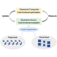 PRX Quantum - Volume 2 Issue 1